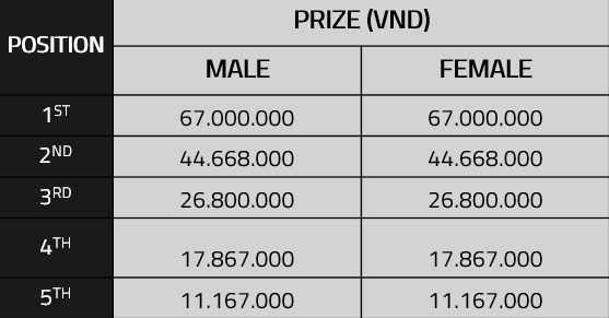 PRIZE STRUCTURE - Challenge Vietnam